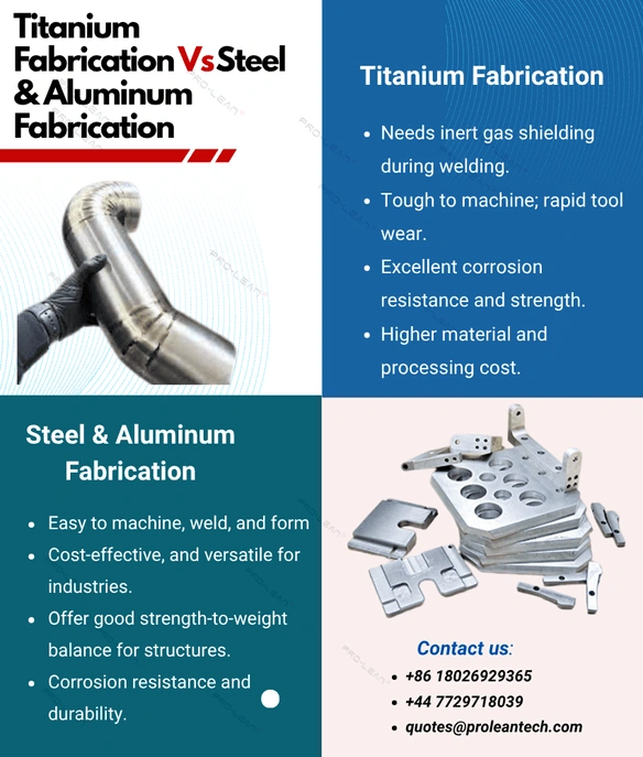 A Guide on Titanium Fabrication Methods, Alloys,& Applications